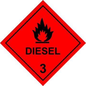 KPCM | Petrol Pump Signs Signs